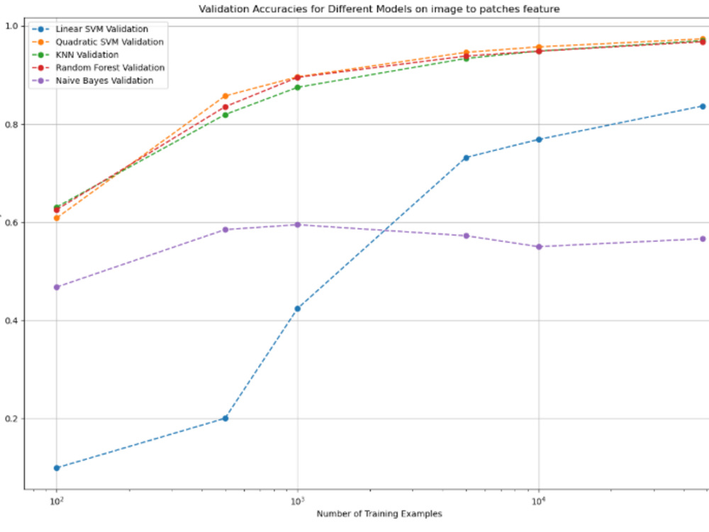 Python scripts, Machine learning and deep learning | Upwork