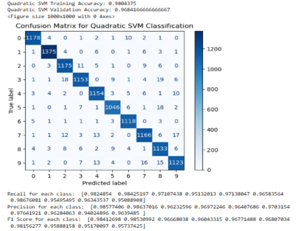 Python scripts, Machine learning and deep learning | Upwork