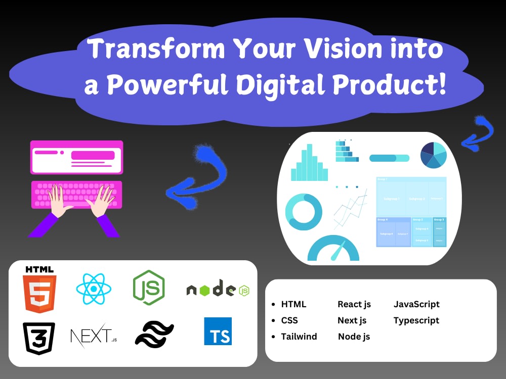Fullstack developer exp in Next js | React js | Node js | Typescript ...
