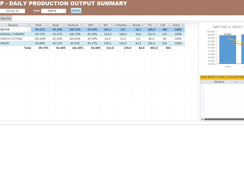 MS ACCESS DATABASE FOR PRODUCTION OEE CONTROL AND MONITORING | Upwork