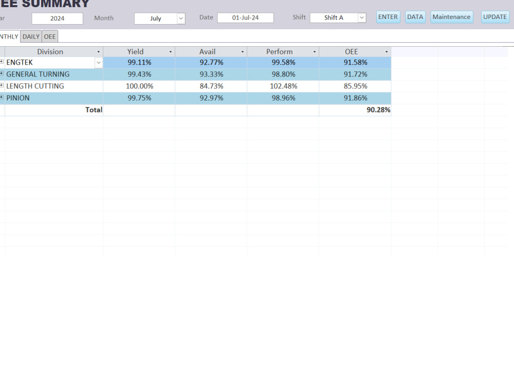 MS ACCESS DATABASE FOR PRODUCTION OEE CONTROL AND MONITORING | Upwork