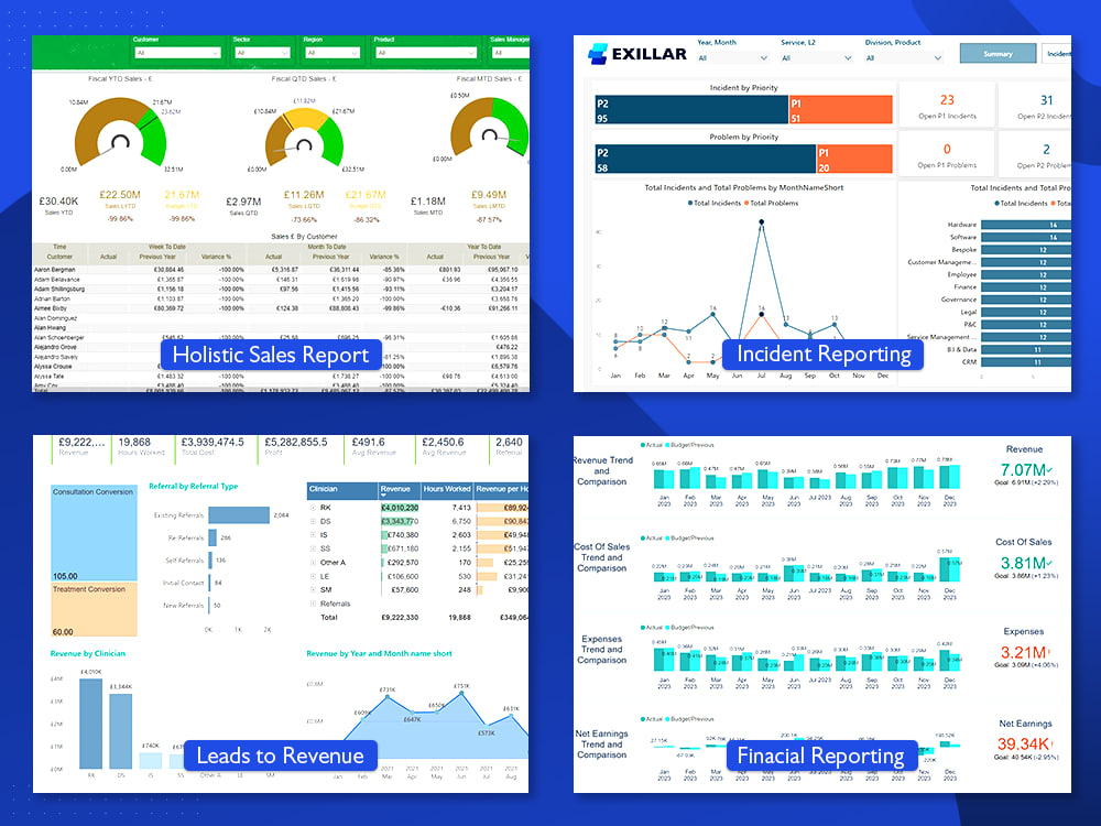 Interactive Power BI reports, Dashboard and Analysis | Upwork