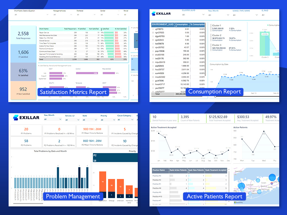 Interactive Power BI reports, Dashboard and Analysis | Upwork