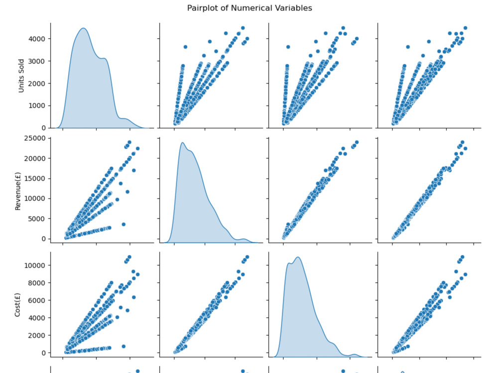 Infographics and visualizations for your complex data | Upwork
