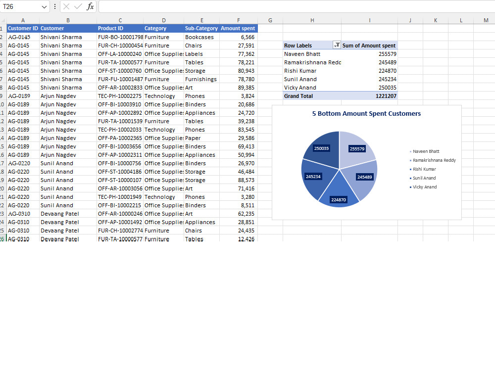 Cleaning data with Formatting, Merging and Visualization in excel data | Upwork