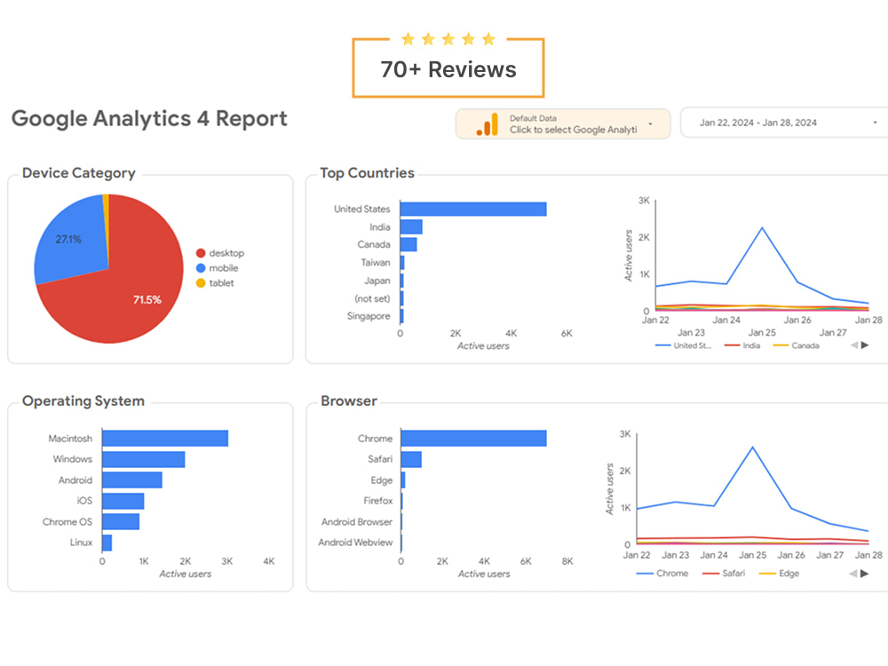 Power bi dashboards | interactive data visualization | microsoft power bi | Upwork