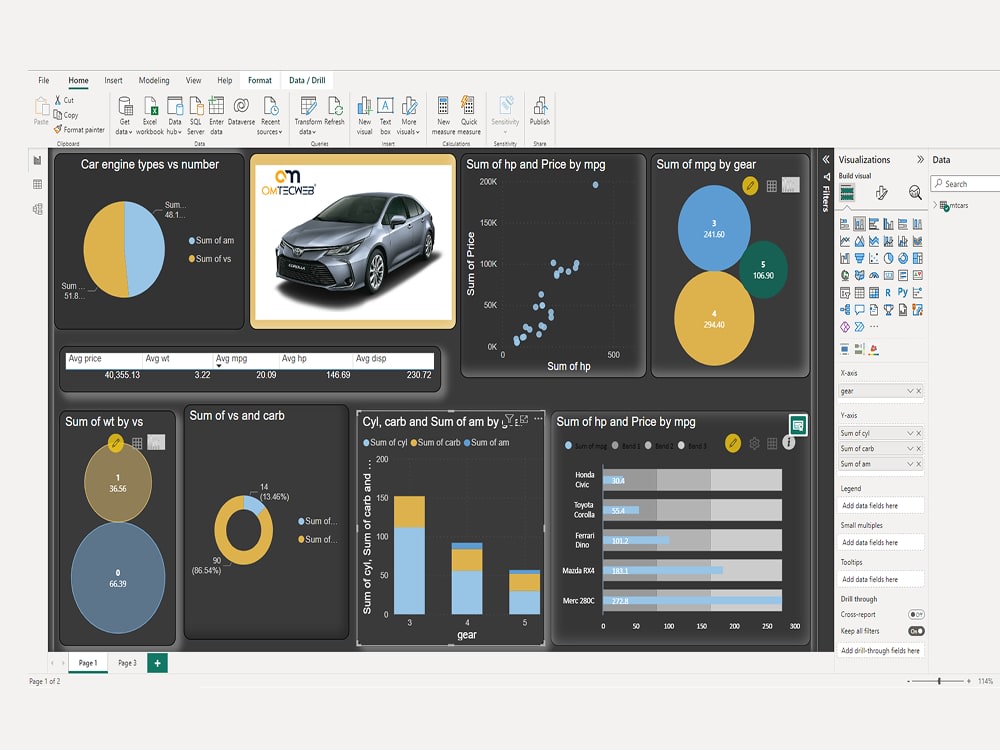 Power bi dashboards | interactive data visualization | microsoft power bi | Upwork