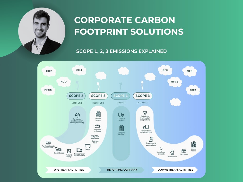 A Product or Corporate Carbon Footprint Analysis | Upwork