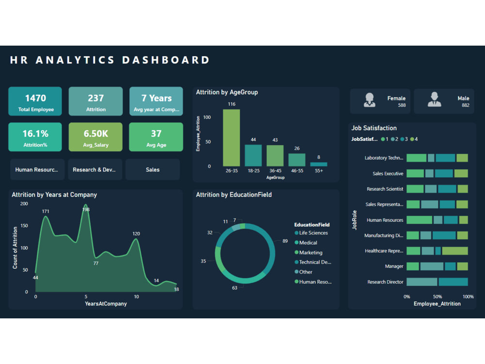 Professional & Interactive Power BI Dashboards & Reports for Your Business | Upwork