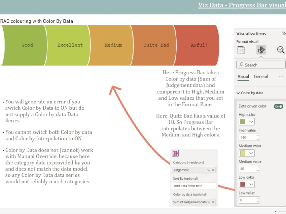 A bespoke Power BI custom visual (pbiviz file) | Upwork