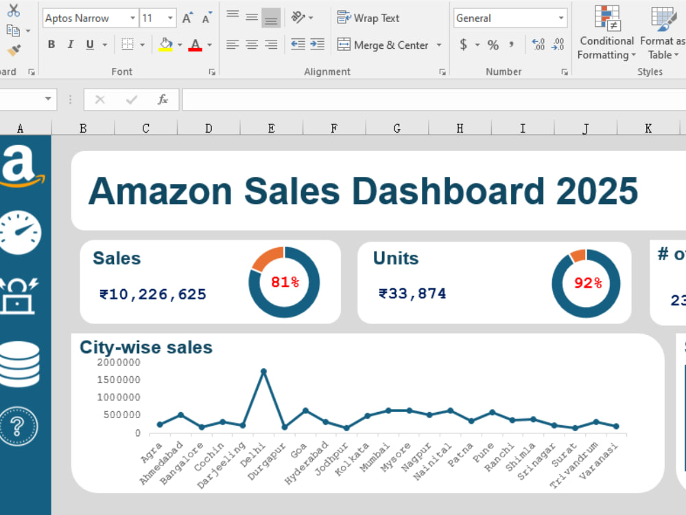 Create professional excel dashboard, pivot charts and tables | Upwork