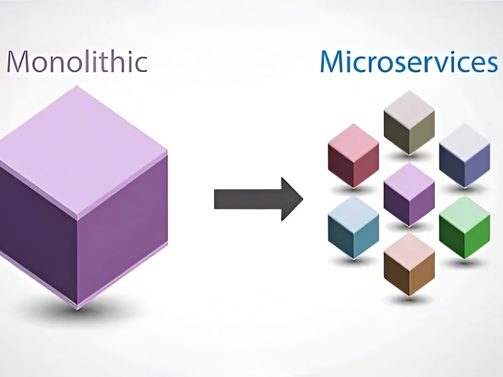 Legacy Monolith to Modern Microservices Migration - NestJS/Spring Boot | Upwork