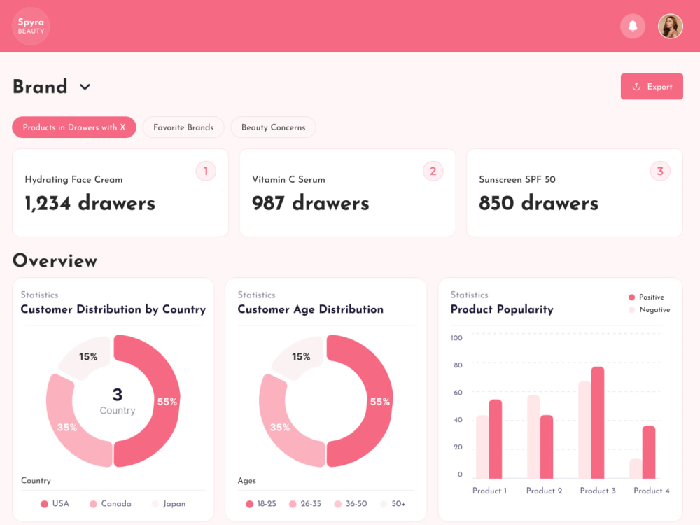 AI powered Dashboards | Front-End | Back-End | Data Analytics | Upwork