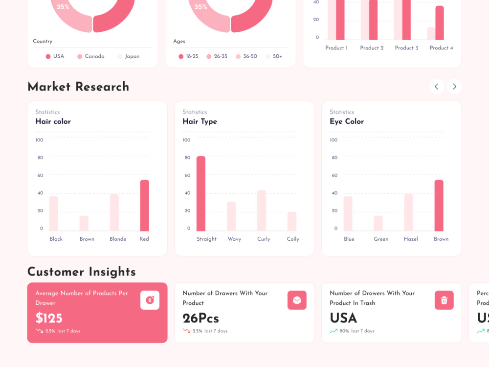 AI powered Dashboards | Front-End | Back-End | Data Analytics | Upwork