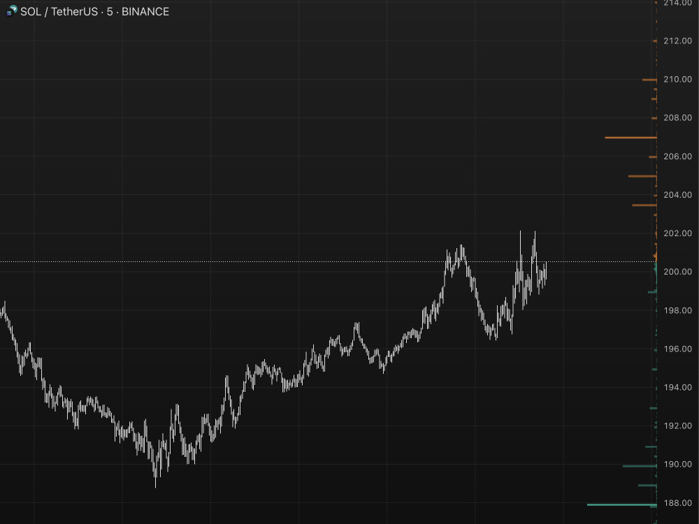 A Binance visual order book for TradingView | Upwork