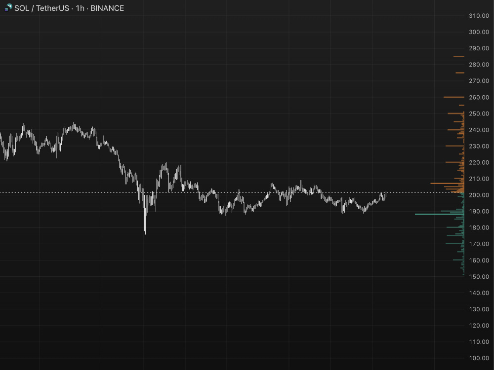 A Binance visual order book for TradingView | Upwork