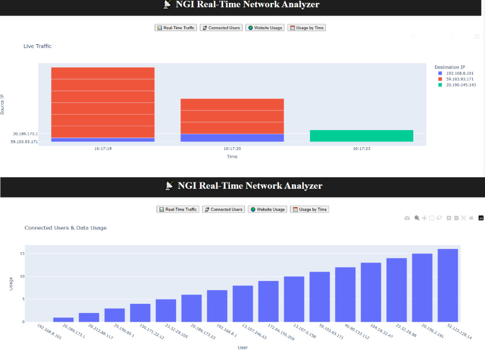 A Powerful WiFi Network Monitoring Dashboard | Upwork