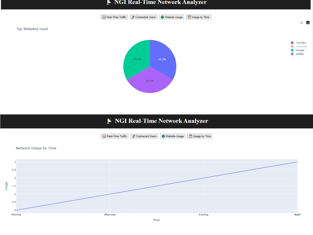 A Powerful WiFi Network Monitoring Dashboard | Upwork