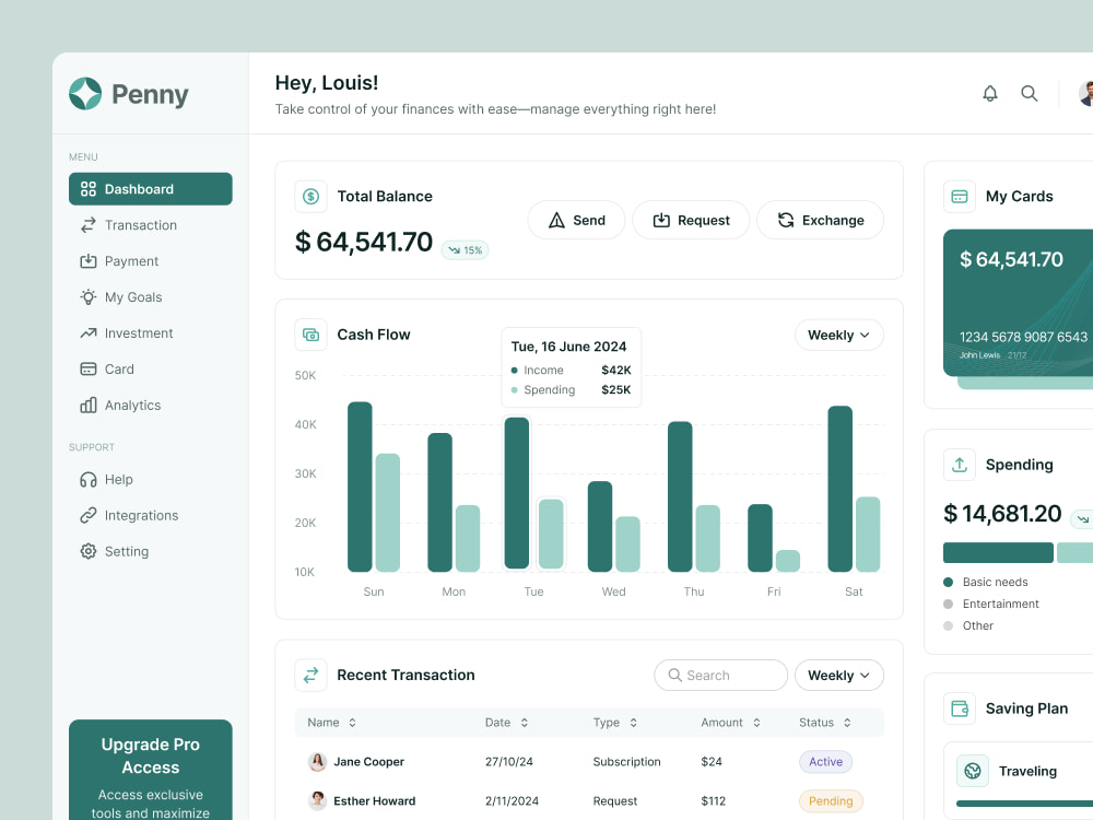 Dashboard Web App UI/UX Design for SaaS, CRM, and Admin | Upwork