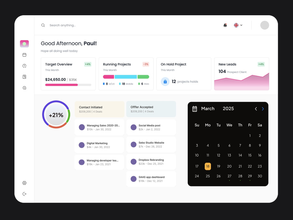 Dashboard UI/UX Design for Admin Panel, Web App, SaaS App Figma ...