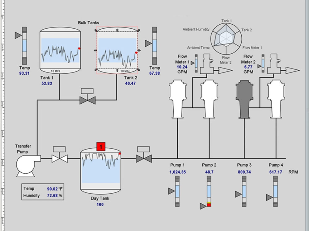 Advanced PLC | HMI | SCADA programming | Upwork