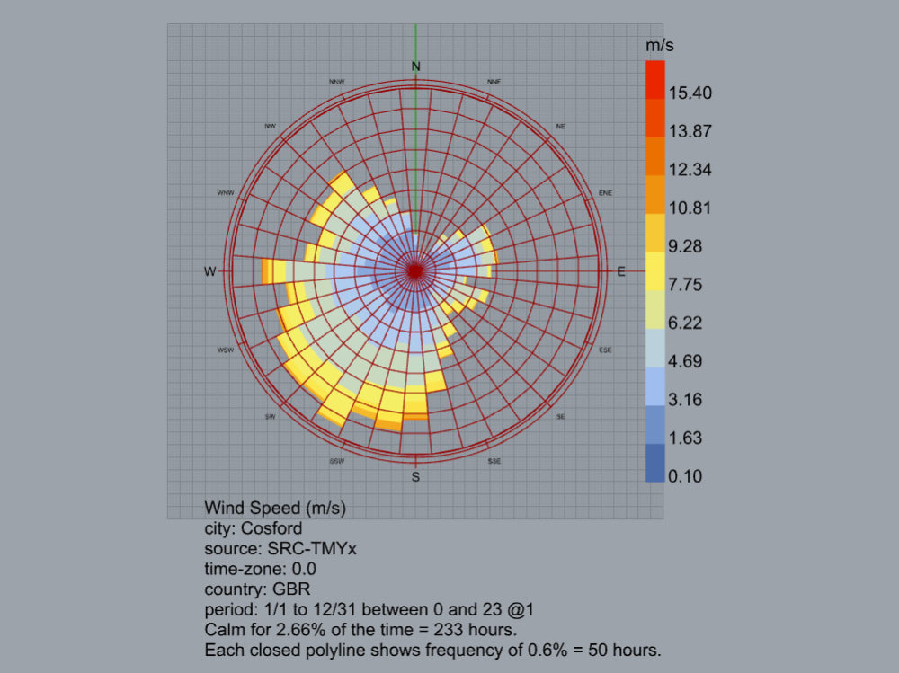 A daylight or sunpath analysis for optimal design | Upwork