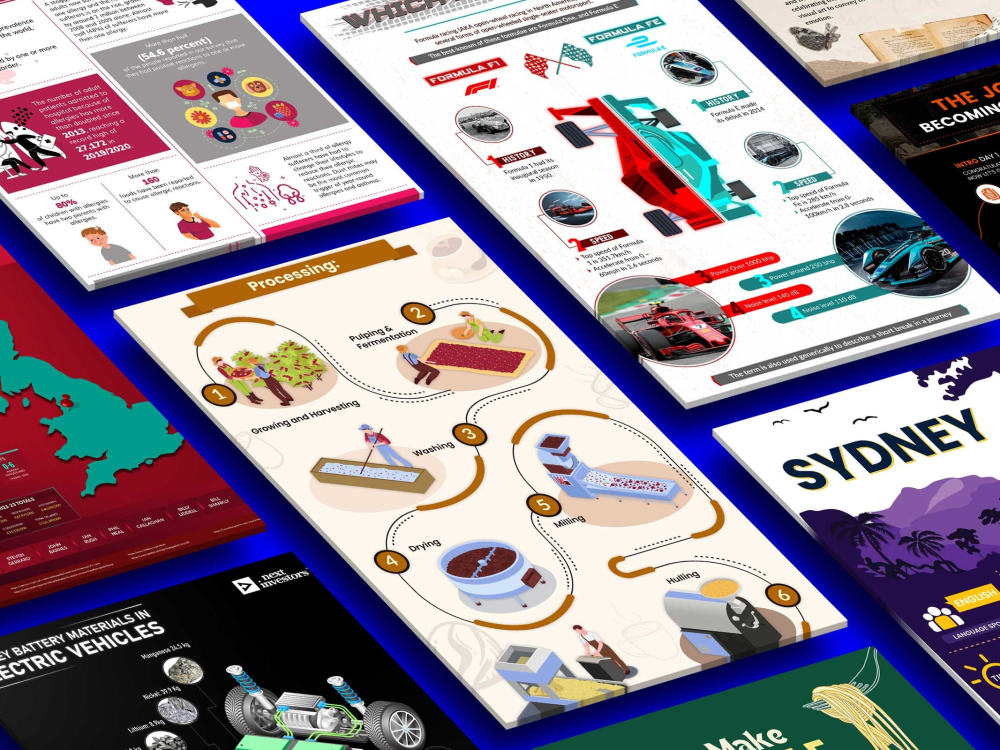 2 stunning infographics within 1 day | Upwork