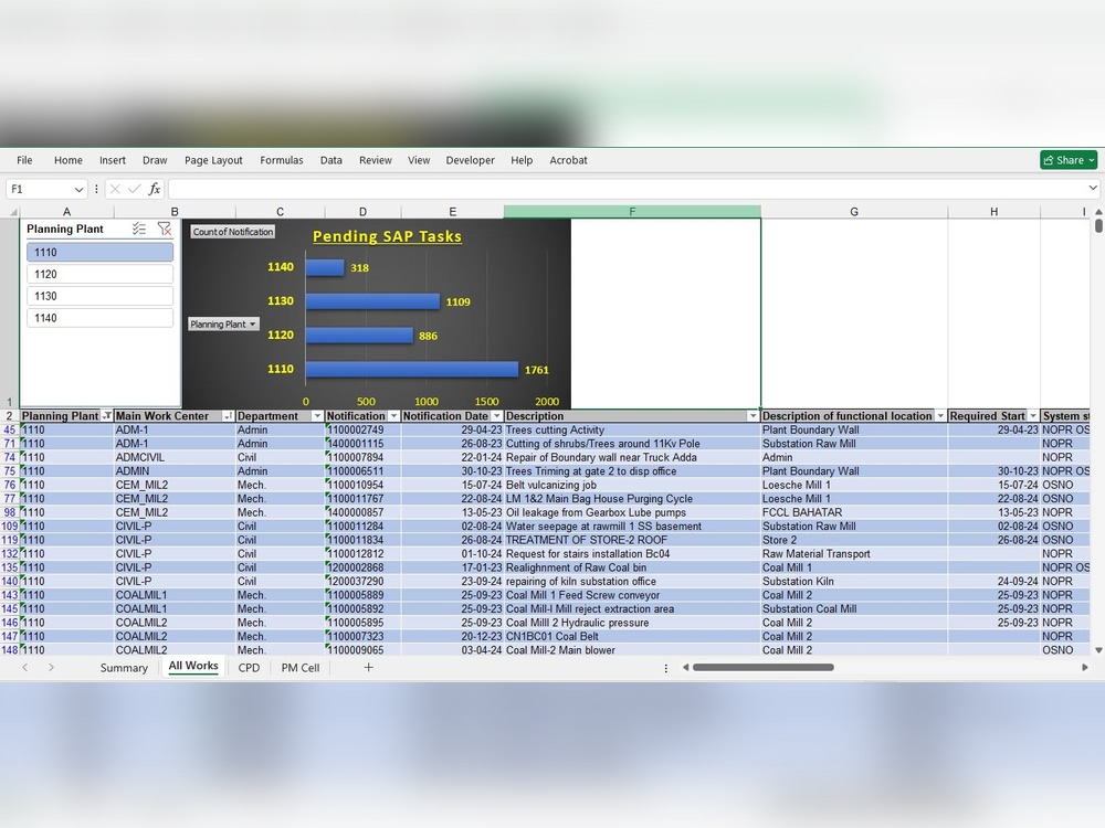 Expert Ms Excel Data Entry Sorting Formulas And Chart Creation Upwork