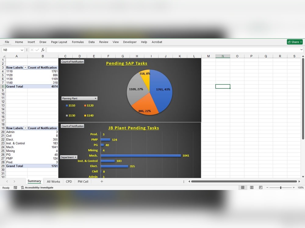 Expert MS Excel data entry, sorting, formulas, and chart creation | Upwork
