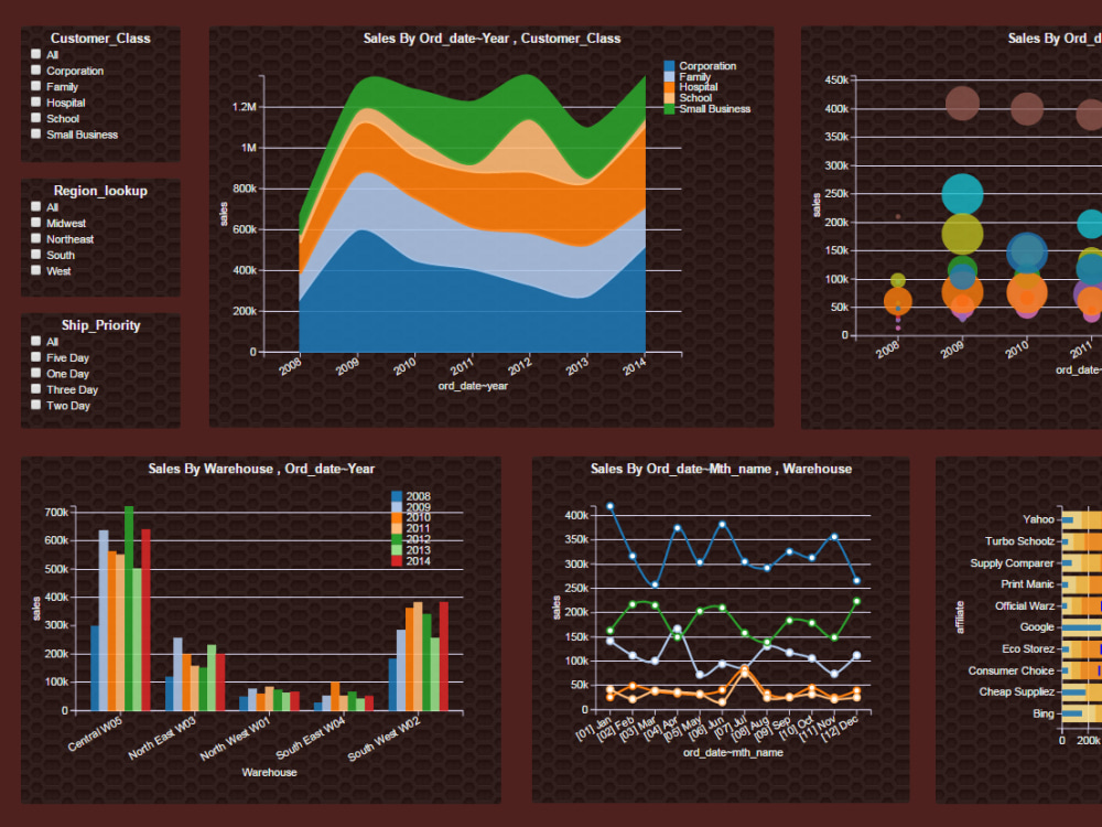 Data Visualization, Dashboard, Graphs, Charts, Pivot Table, Data Analysis | Upwork