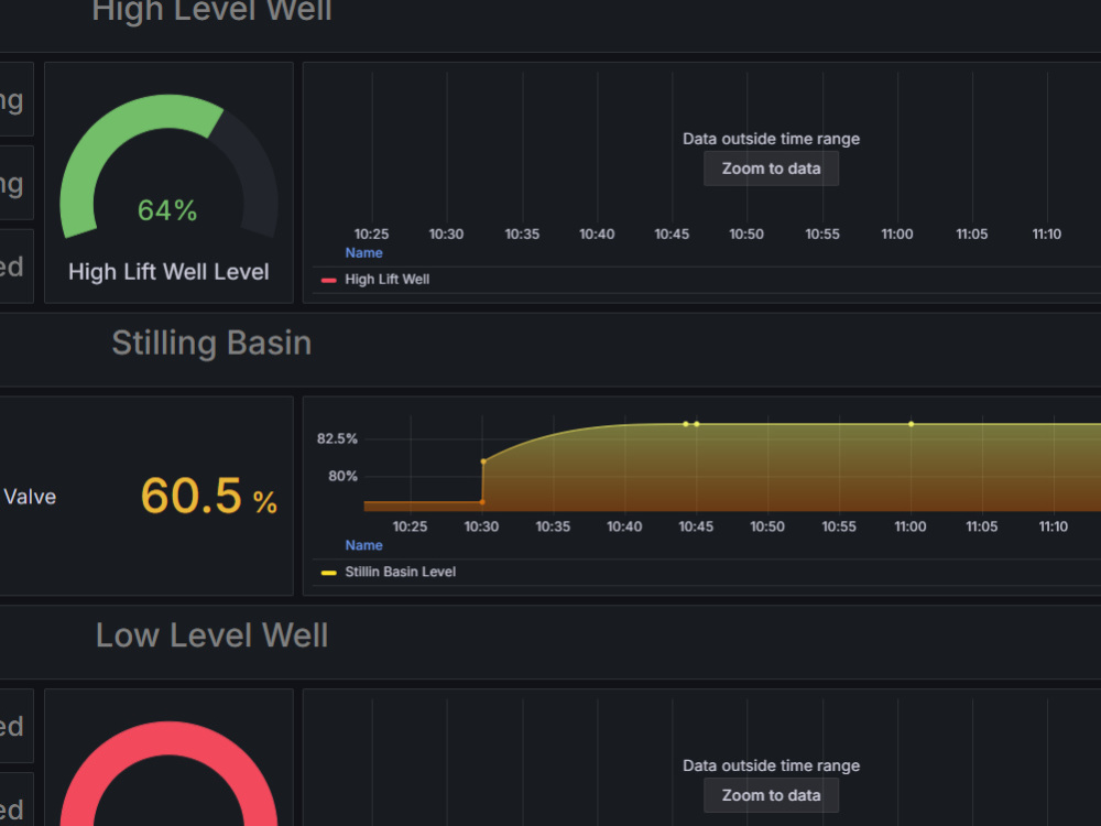 IoT System Setup: MQTT, Node-RED, InfluxDB & Grafana Dashboards | Upwork