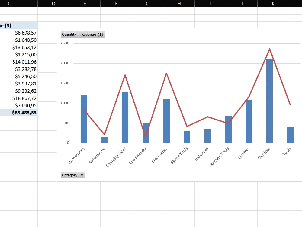 Accurate, organized data for better insights and efficiency | Upwork