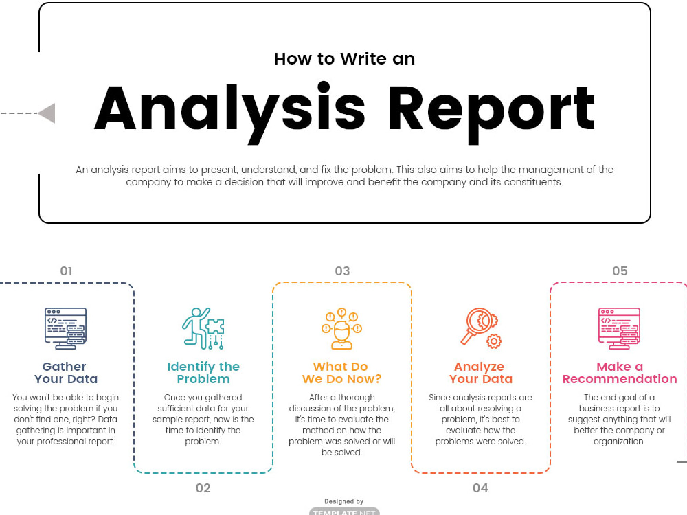 Comprehensive Reports with Recommendations & Data Visualization | Upwork