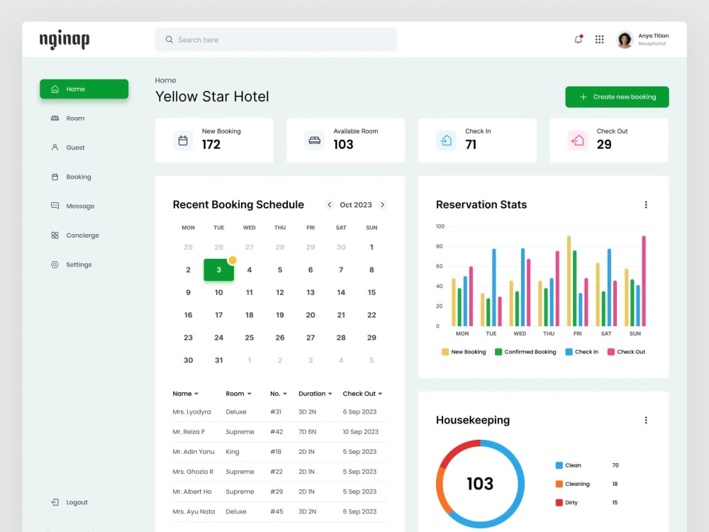 An efficient Hotel Management Dashboard UI for Better Control and ...