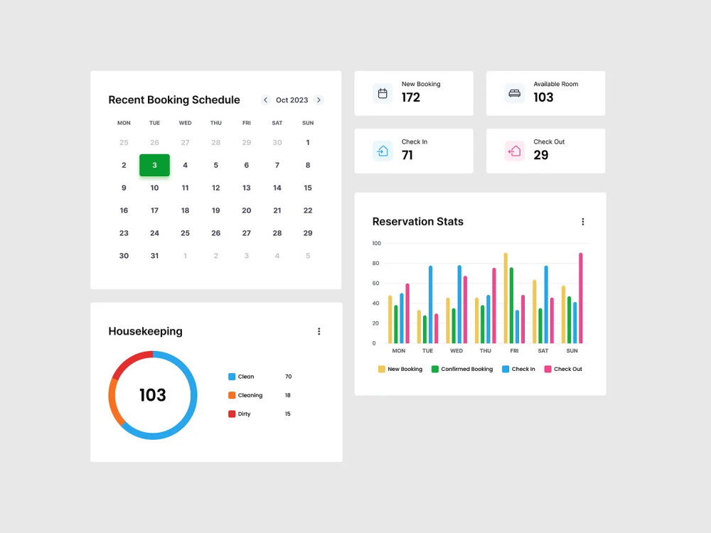 An efficient Hotel Management Dashboard UI for Better Control and ...