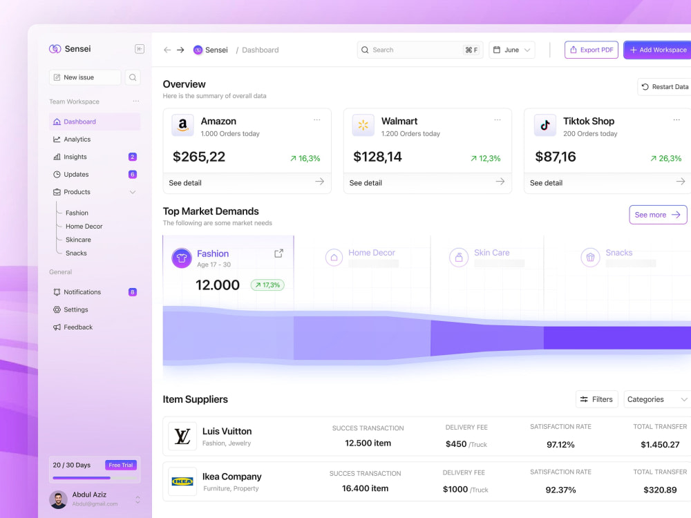A professional SaaS dashboard UI/UX design | Upwork