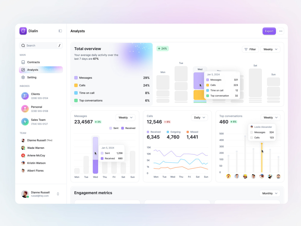 A professional SaaS dashboard UI/UX design | Upwork