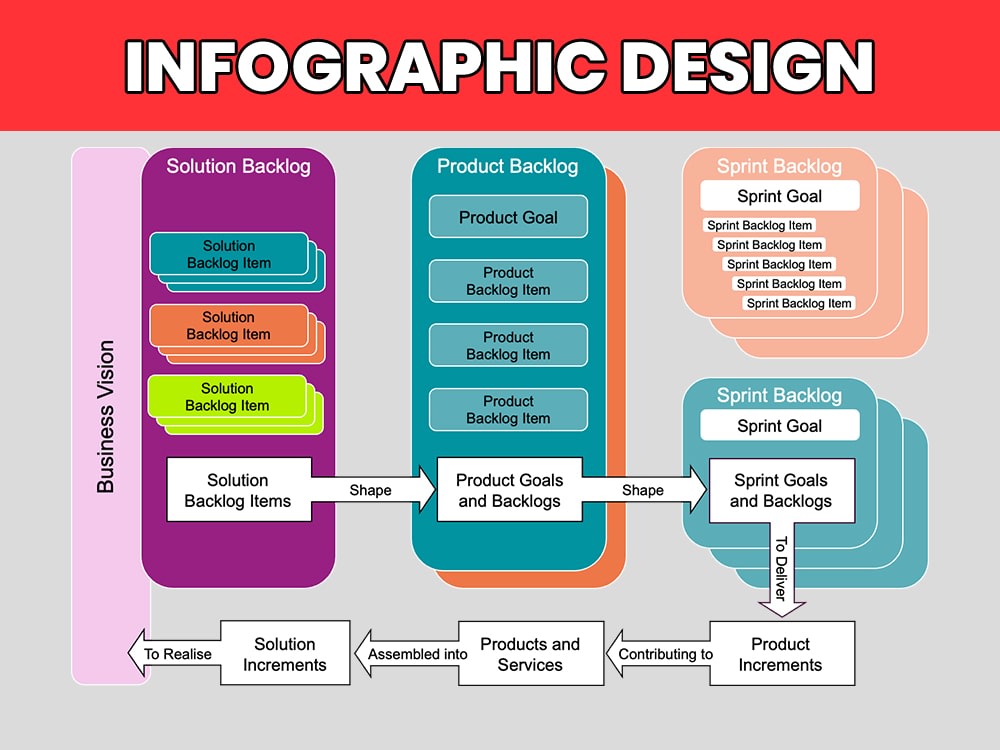 Professional flowchart, exclusive, creatively infographic design under ...