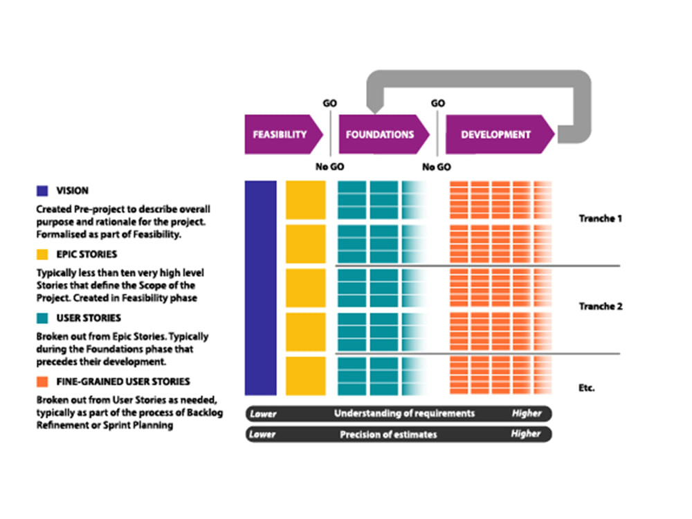 Professional flowchart, exclusive, creatively infographic design under ...