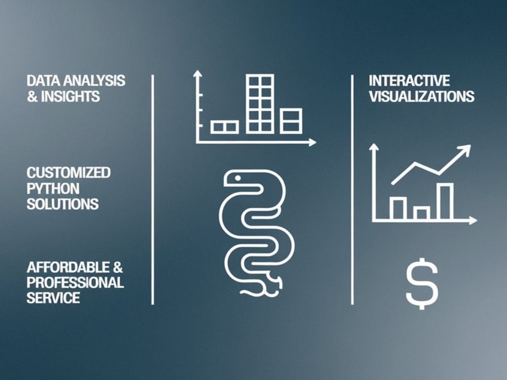 Advanced Data Analytics & Data Visualization Expert | Upwork