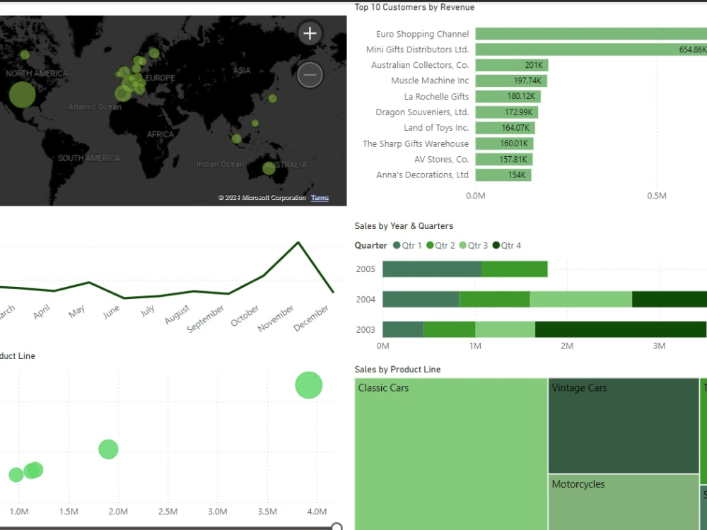 Power BI interactive dynamic data analysis dashboard | Upwork