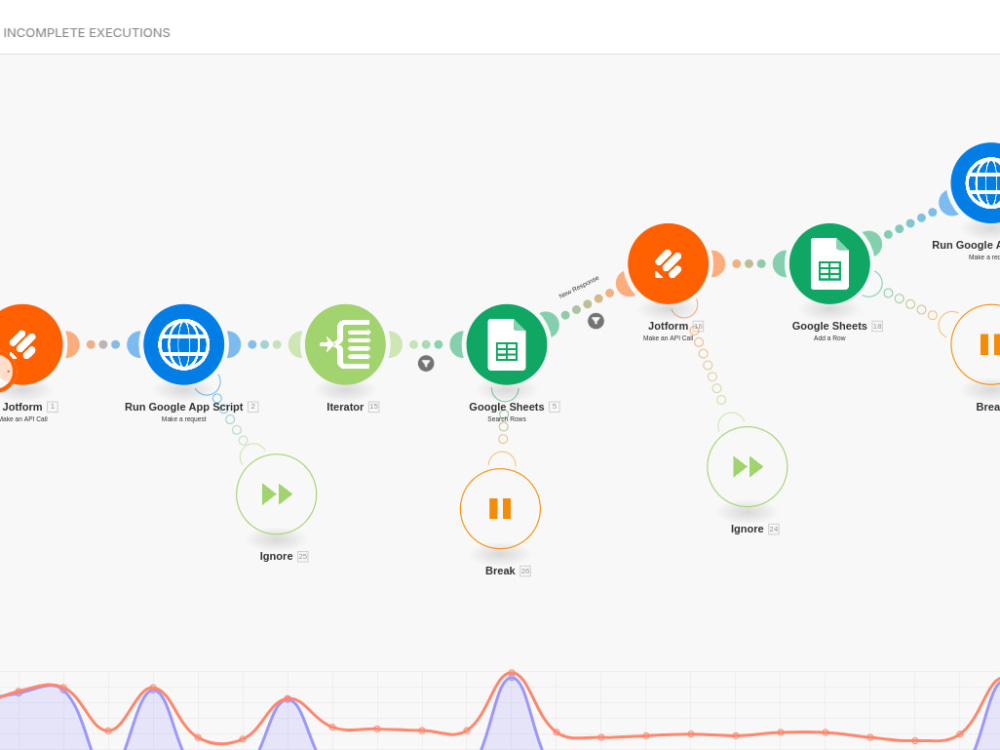 Expert Automation Solutions: AI-Powered Workflows with n8n or Make.com | Upwork