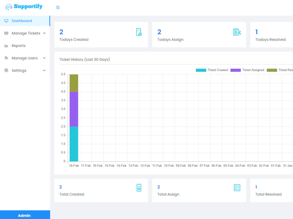 Supportify: Advanced Support Ticket System | Upwork