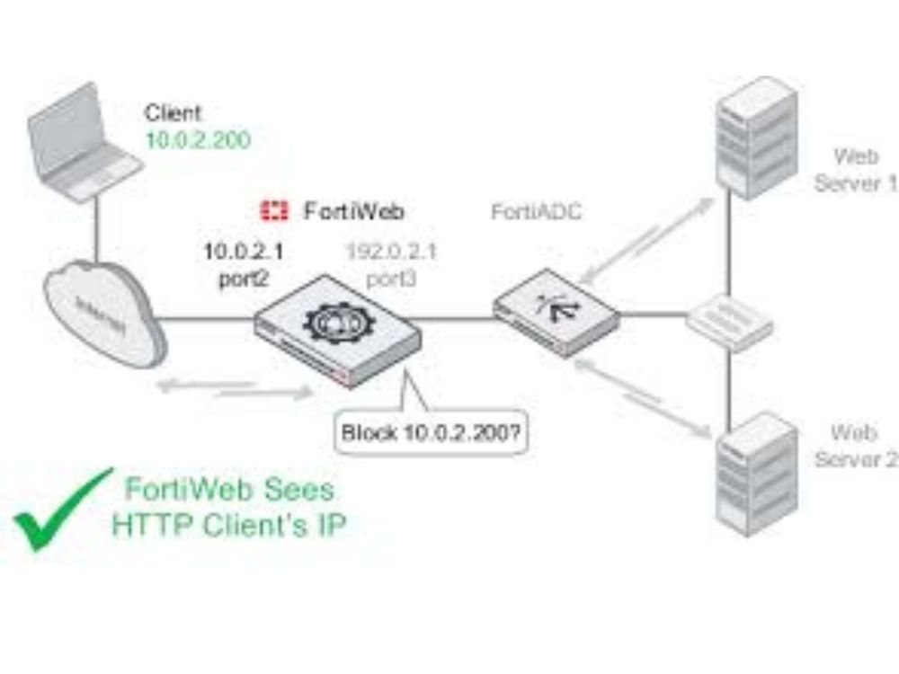 Expert Fortinet Solutions | FortiGate, FortiAnalyzer & FortiWeb Setup ...