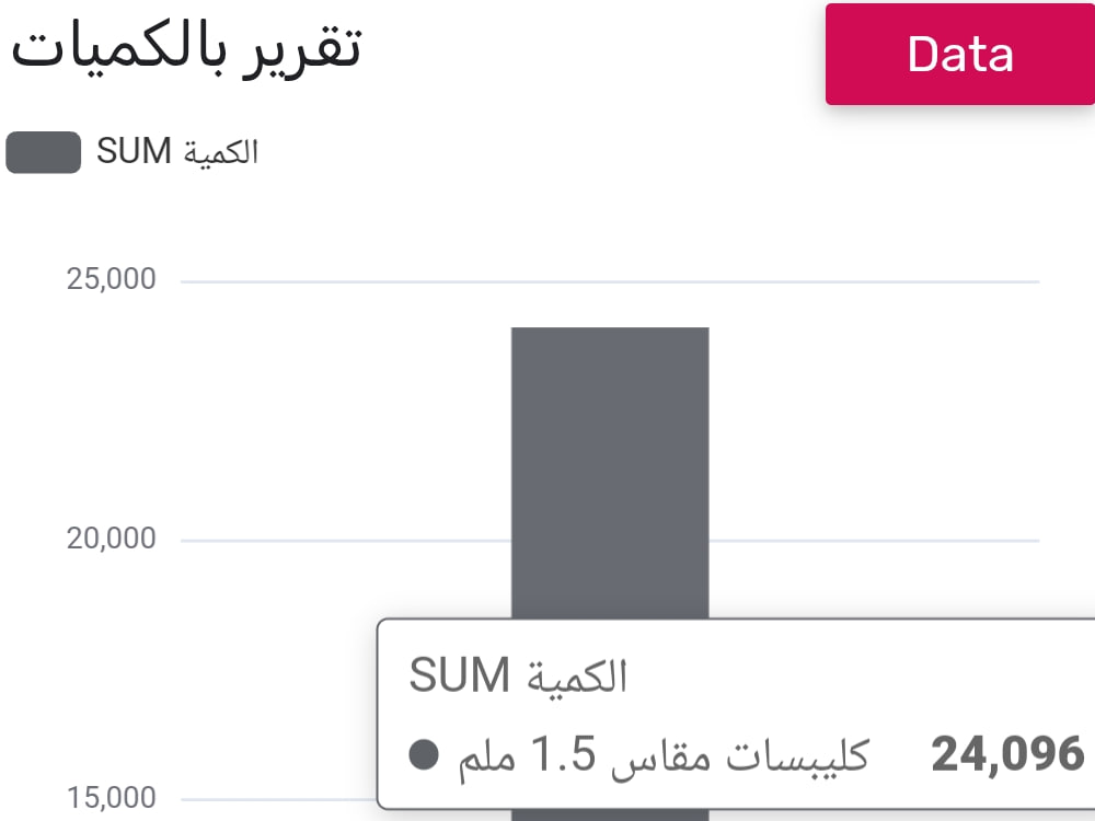 Custom AppSheet apps with dashboards and automated reporting. | Upwork