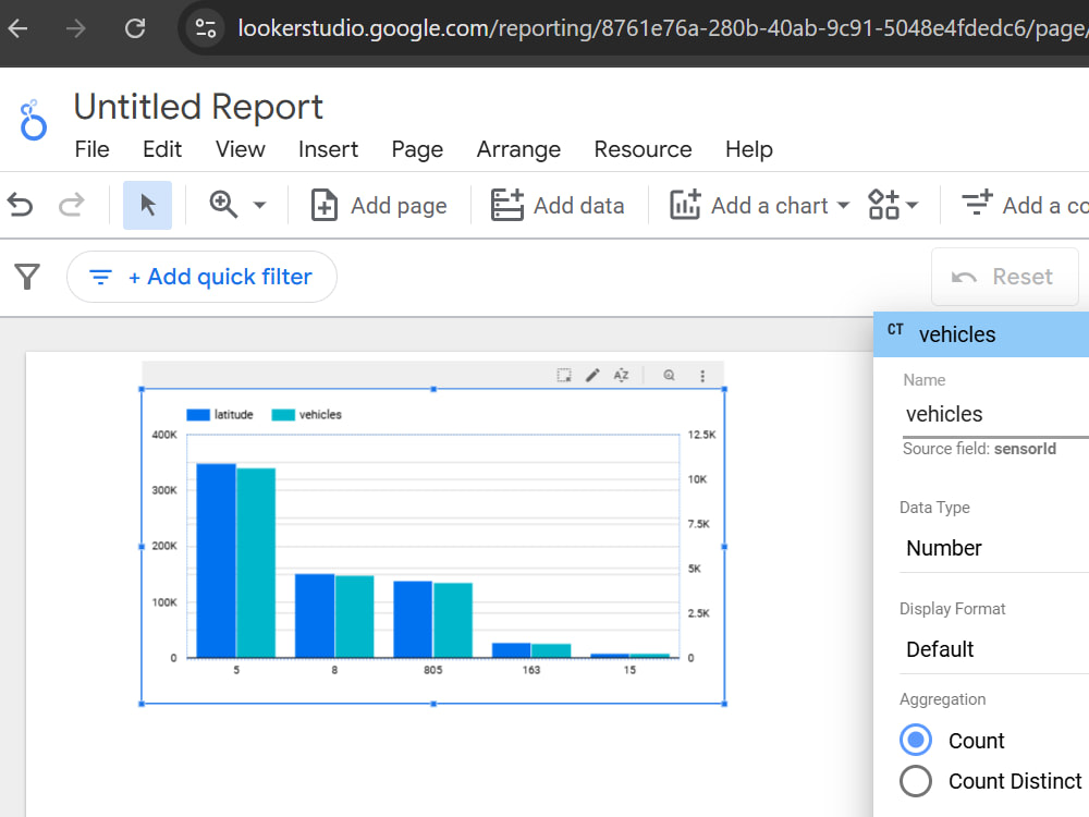 A customized GCP Data Pipeline with Interactive Looker Studio Dashboard | Upwork