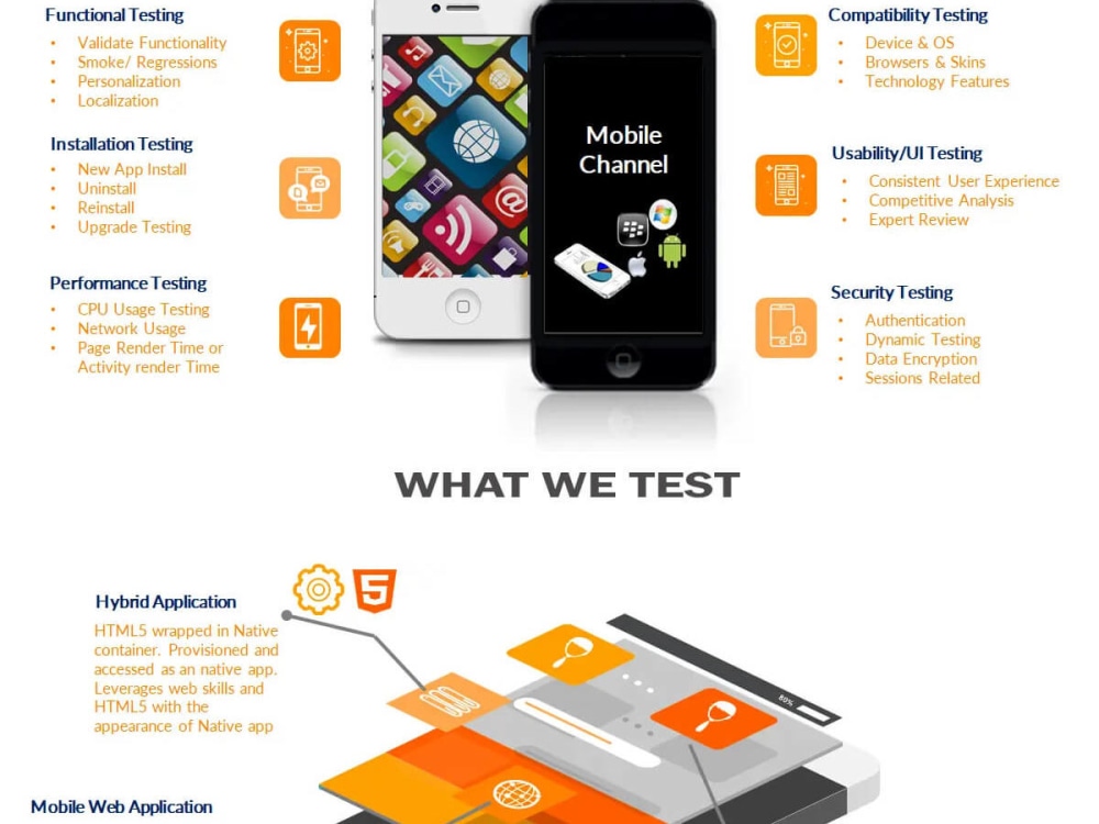 Mobile App Testing - Android and iOS | Upwork