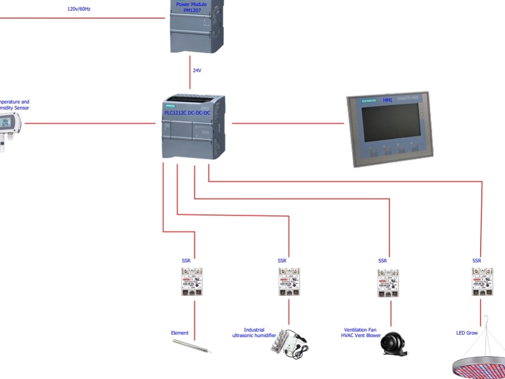 Automated Plant Growth Chamber Controller | Upwork