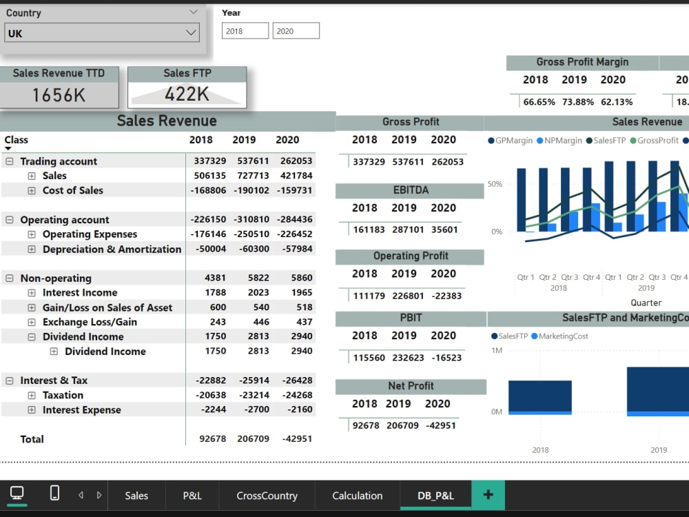 Data Analyst | Power BI, Excel, Python, SQL | ML & ETL | Upwork
