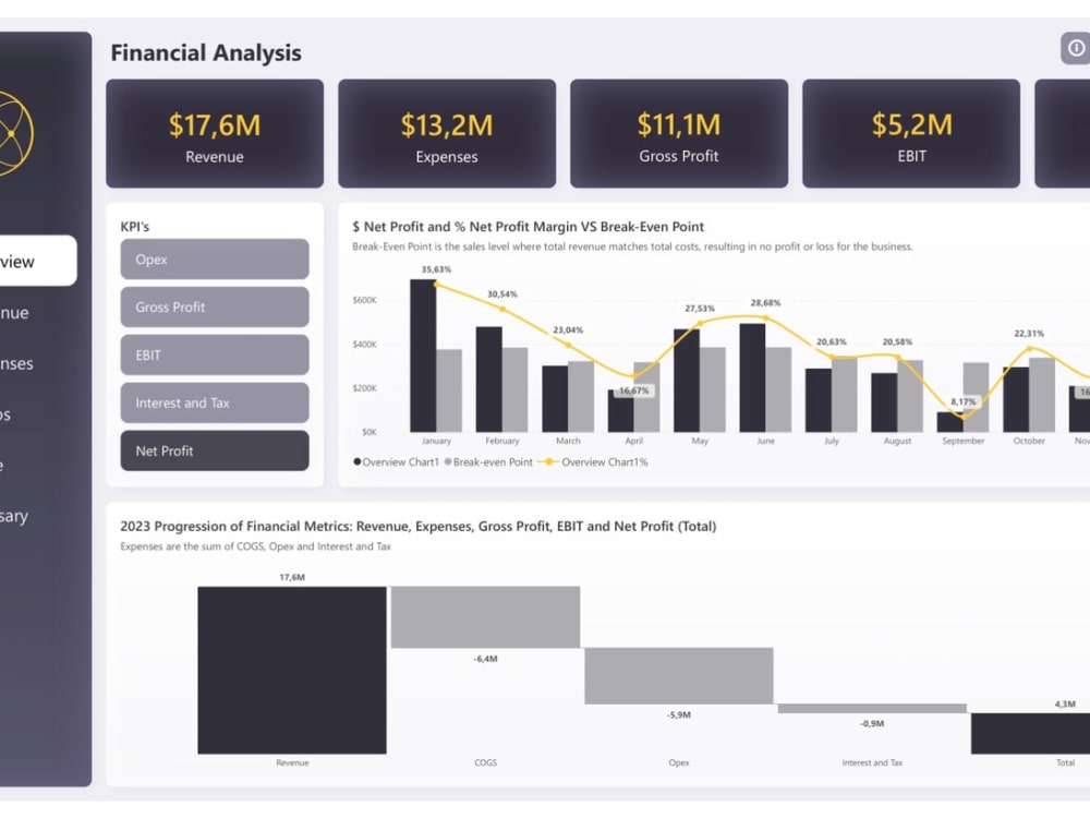 Dynamic PBI dashboard with custom measures, fields, and formatting | Upwork